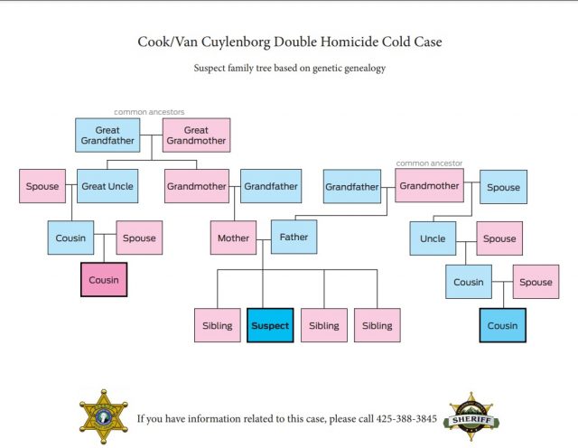 S3 E30 Tanya Van Cuylenborg and Jay Cook Double Murder | Eve Lazarus